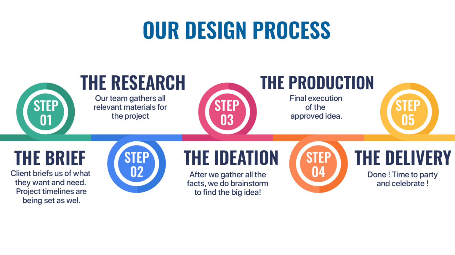 Creative Dimensions - Best Interior Designer in Pune